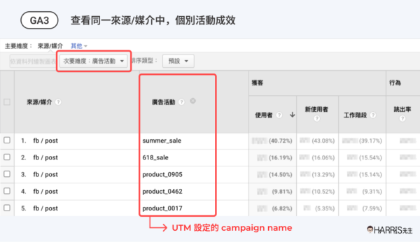 UTM是什麼？學GA必看的【UTM網址產生器】全攻略 - Harris先生