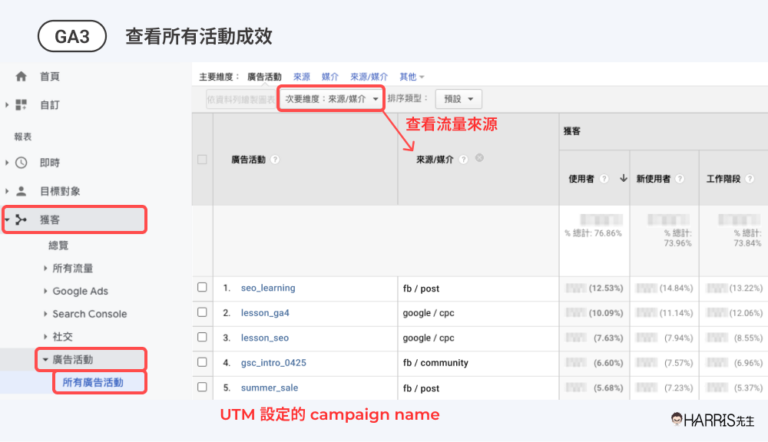 UTM是什麼？學GA必看的【UTM網址產生器】全攻略 - Harris先生