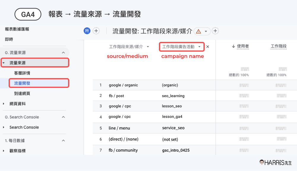 UTM是什麼？學GA必看的【UTM網址產生器】全攻略 - Harris先生