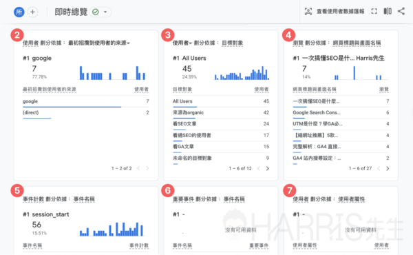 【GA4報表教學】GA4即時報表操作及分析 - Harris先生