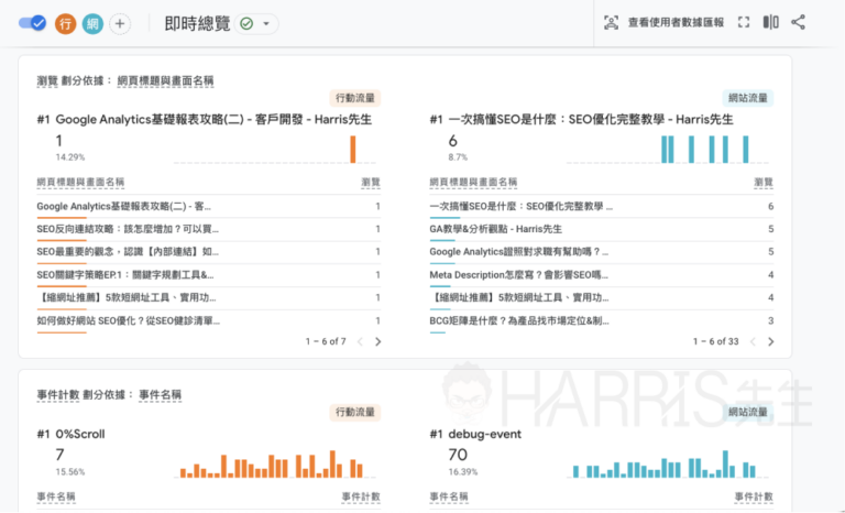 【GA4報表教學】GA4即時報表操作及分析 - Harris先生